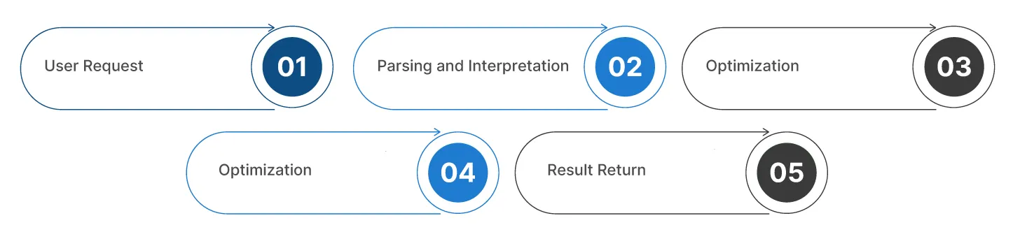 High-Performance SQL: 12 Proven Query Optimization Techniques